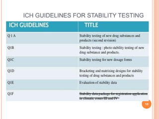 ICH Guidelines for stability testing | PPTX