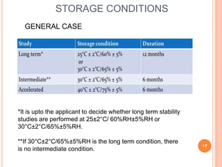 ICH Guidelines for stability testing | PPTX