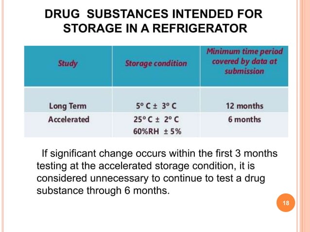 ICH Guidelines for stability testing | PPTX | Pharmaceutical Industry ...