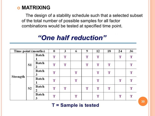 ICH Guidelines for stability testing | PPTX | Pharmaceutical Industry ...