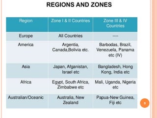 ICH Guidelines for stability testing | PPTX