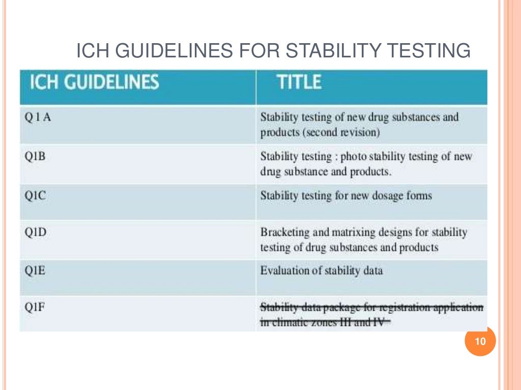 ICH Guidelines For Stability Testing ICH Guidelines For Stability Testing