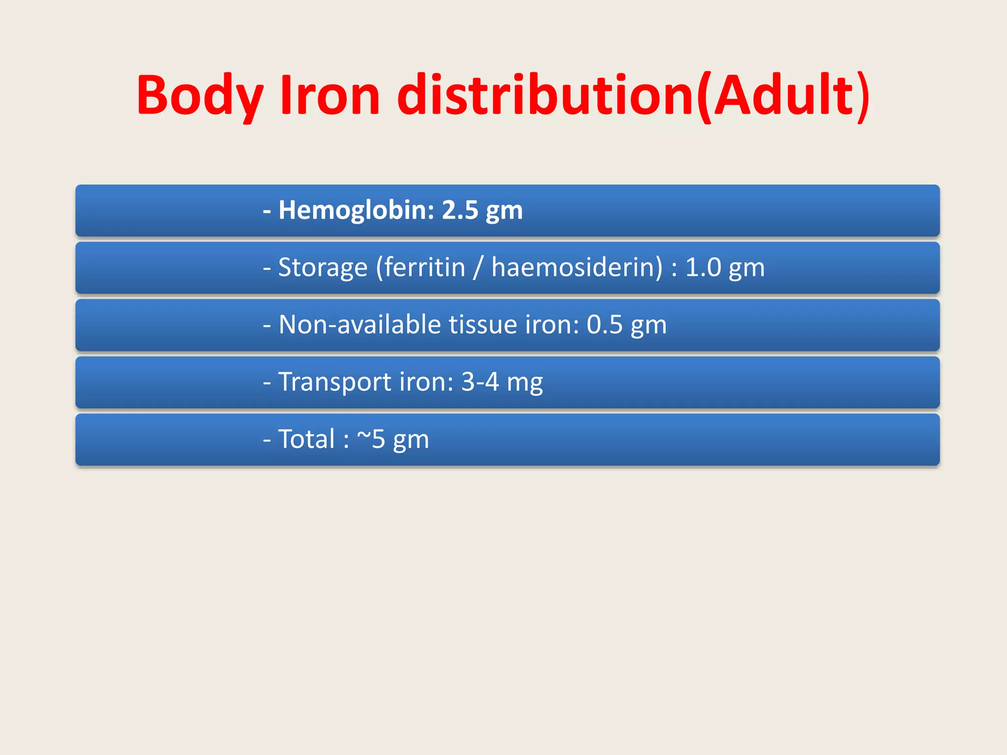 IRON DEFICIENCY ANEMIA | PPTX