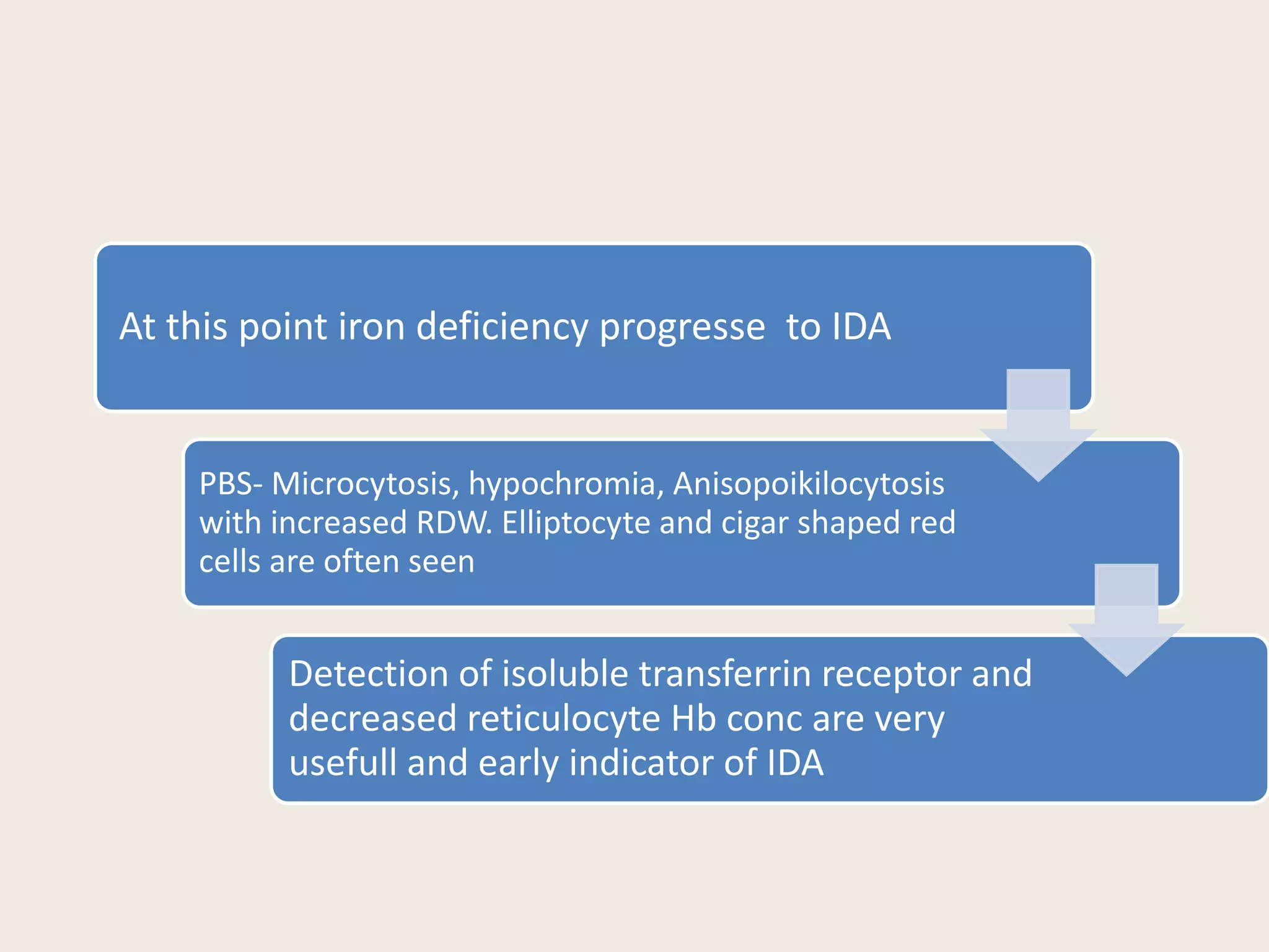 IRON DEFICIENCY ANEMIA | PPTX