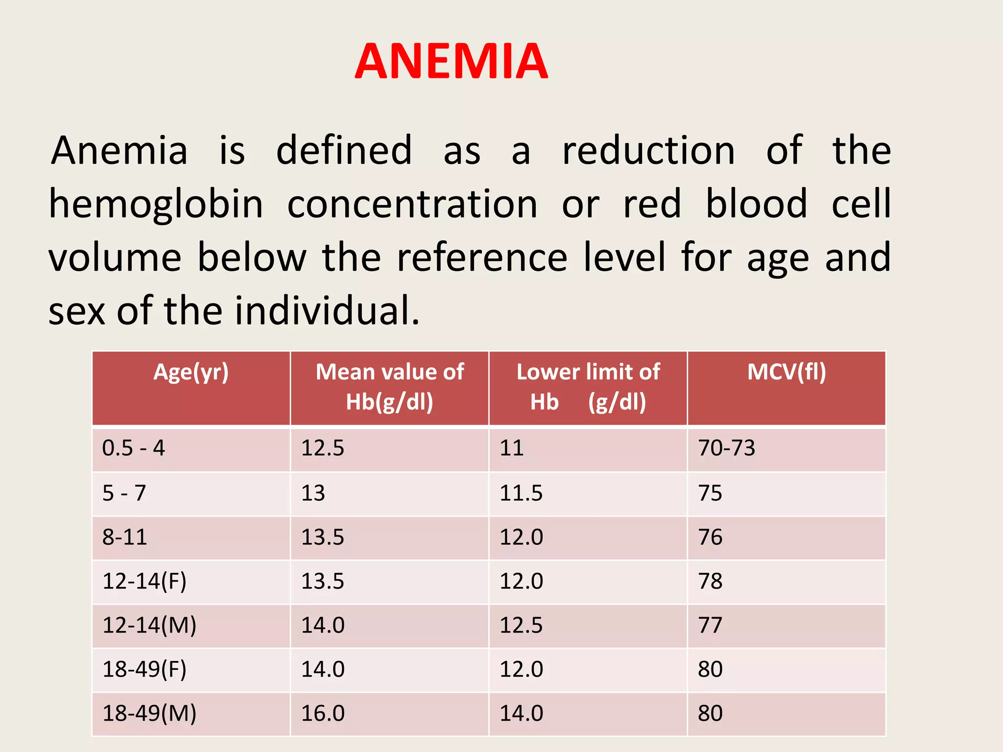 IRON DEFICIENCY ANEMIA | PPTX