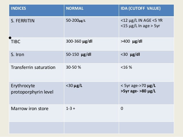 IRON DEFICIENCY ANEMIA