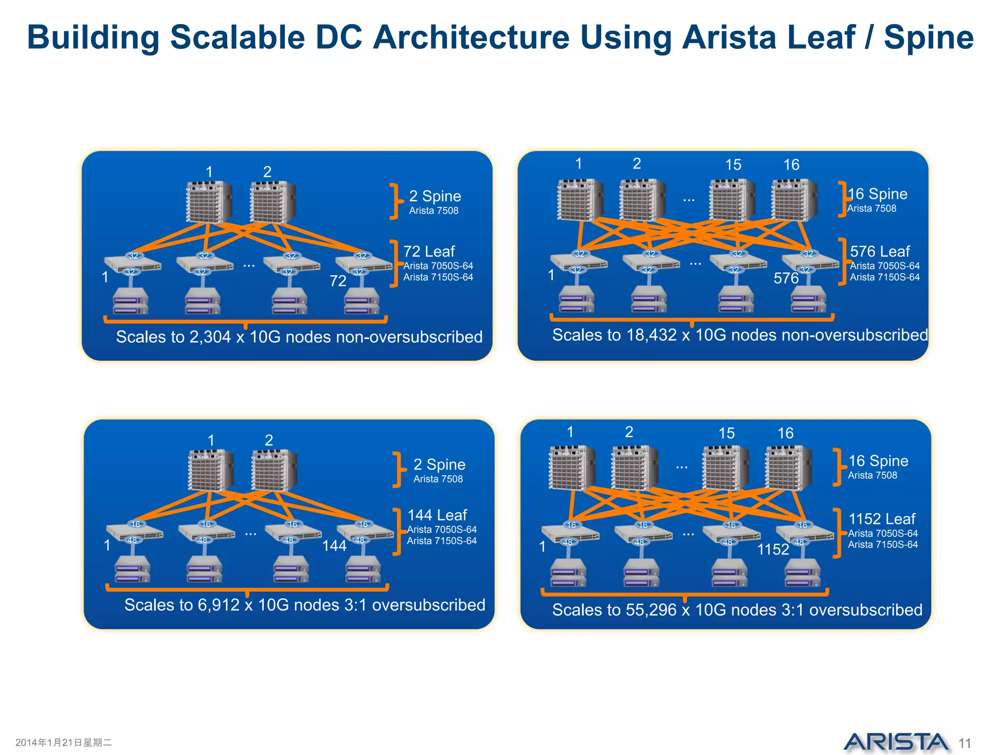 New idc architecture | PDF