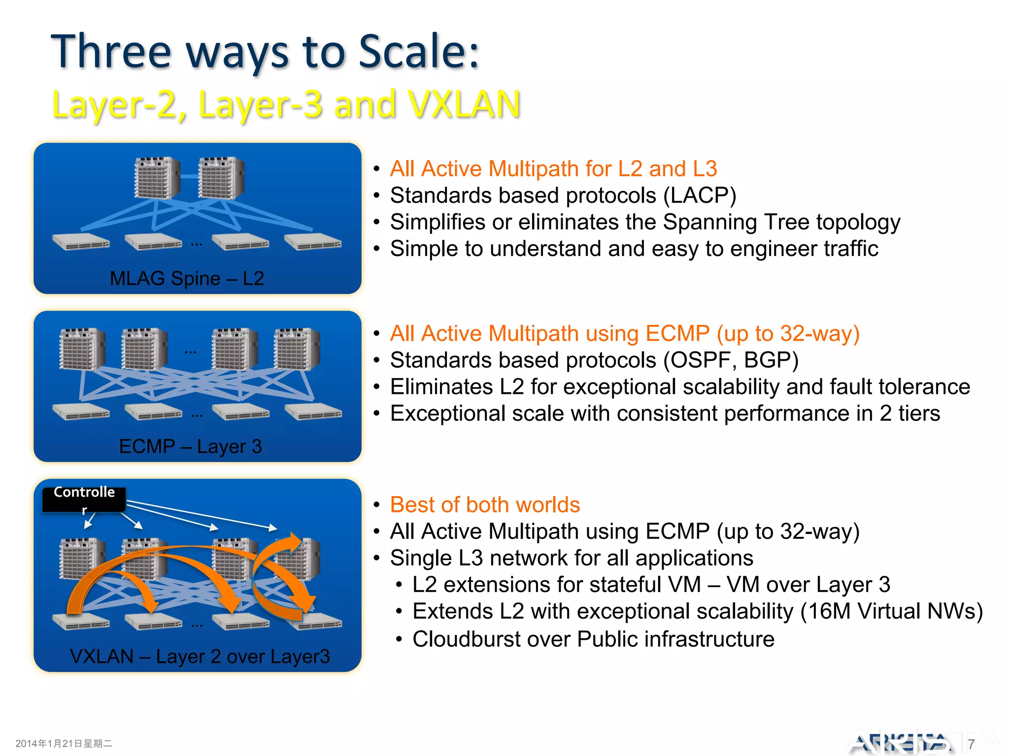 New idc architecture | PDF