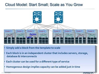 New idc architecture | PDF