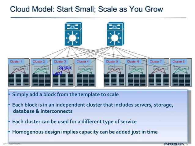 New idc architecture | PPT