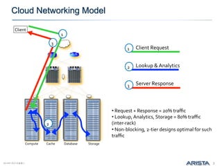 New idc architecture | PDF | Cloud Computing | Internet