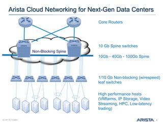 New idc architecture | PDF