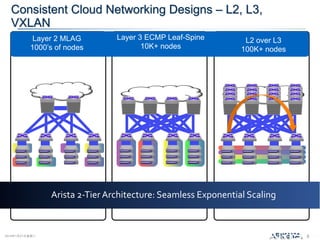New idc architecture | PDF | Cloud Computing | Internet