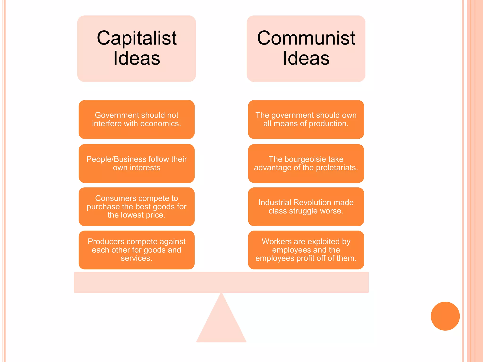 New Ideas And The Rise Of Socialism | PPTX