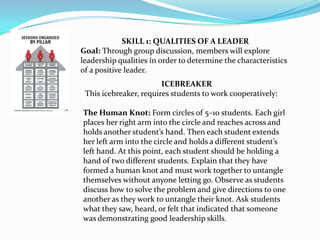 Program ID #46: Ideas for Middle School | PPT | Free Download