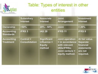 New ifrs 11 joint arrangements & associates | PPTX