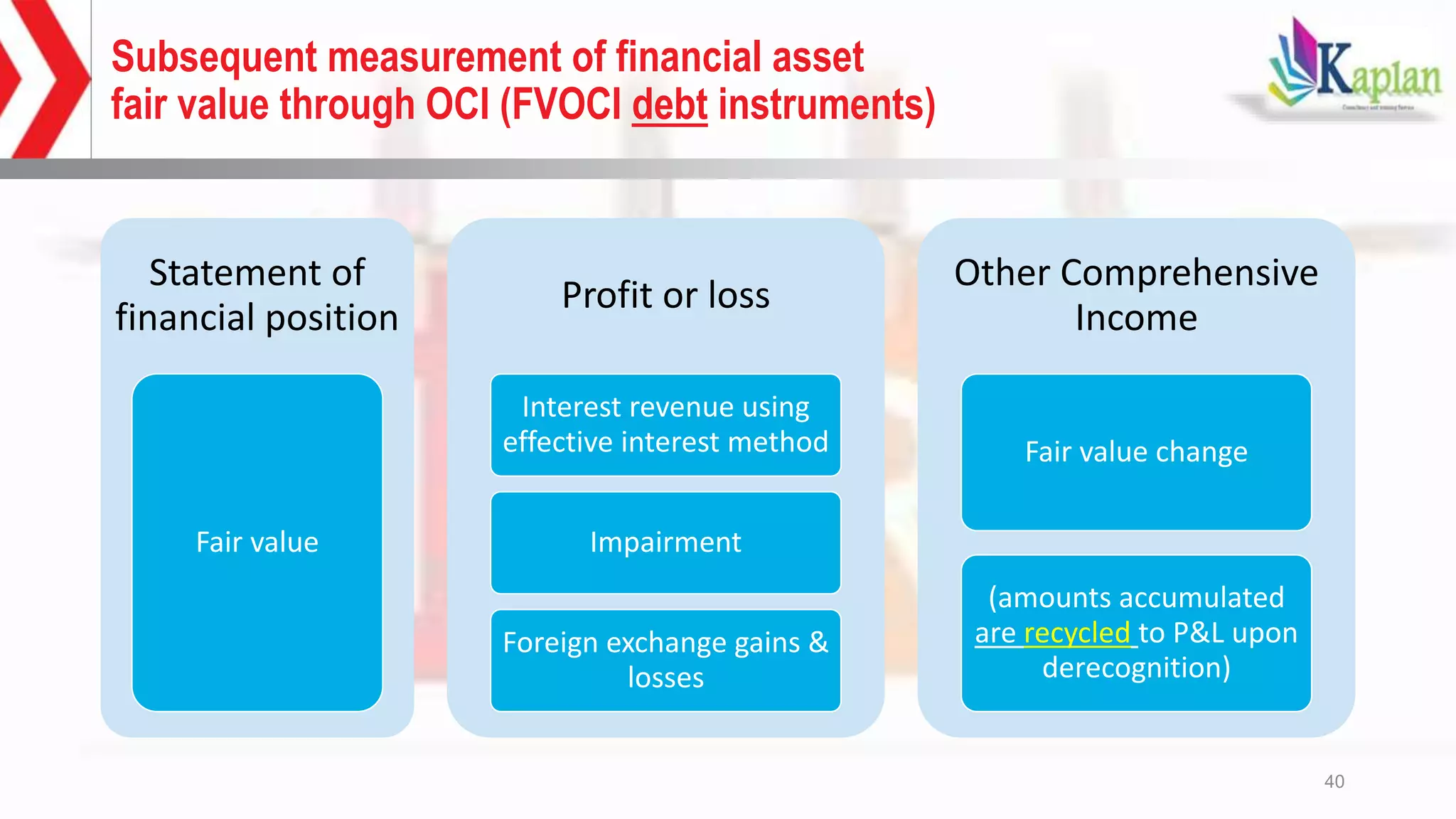 New ifrs 9 | PPTX