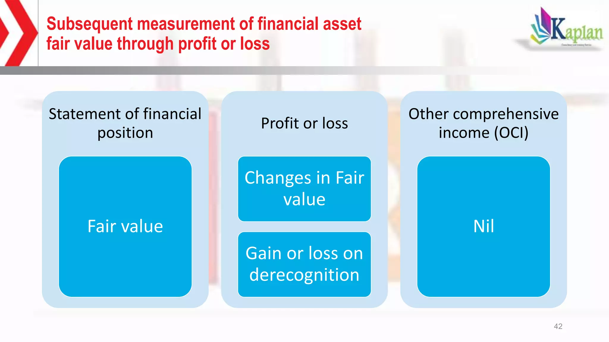 New ifrs 9 | PPTX