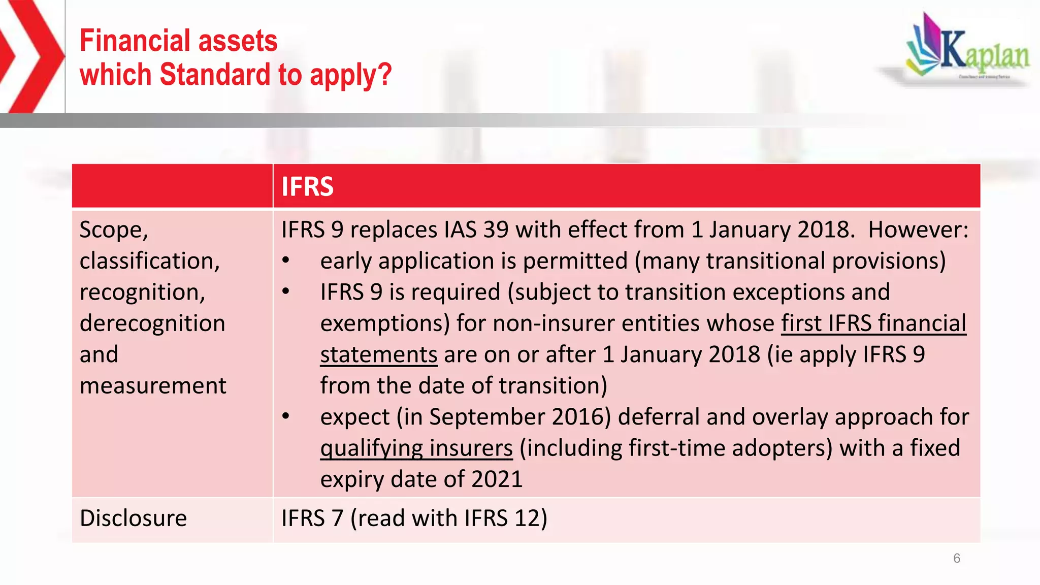 New ifrs 9 | PPTX