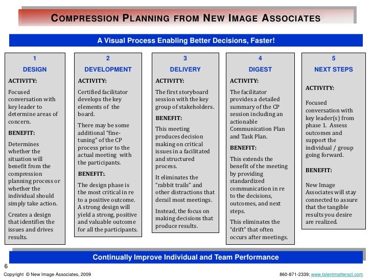Compression Planning Overview