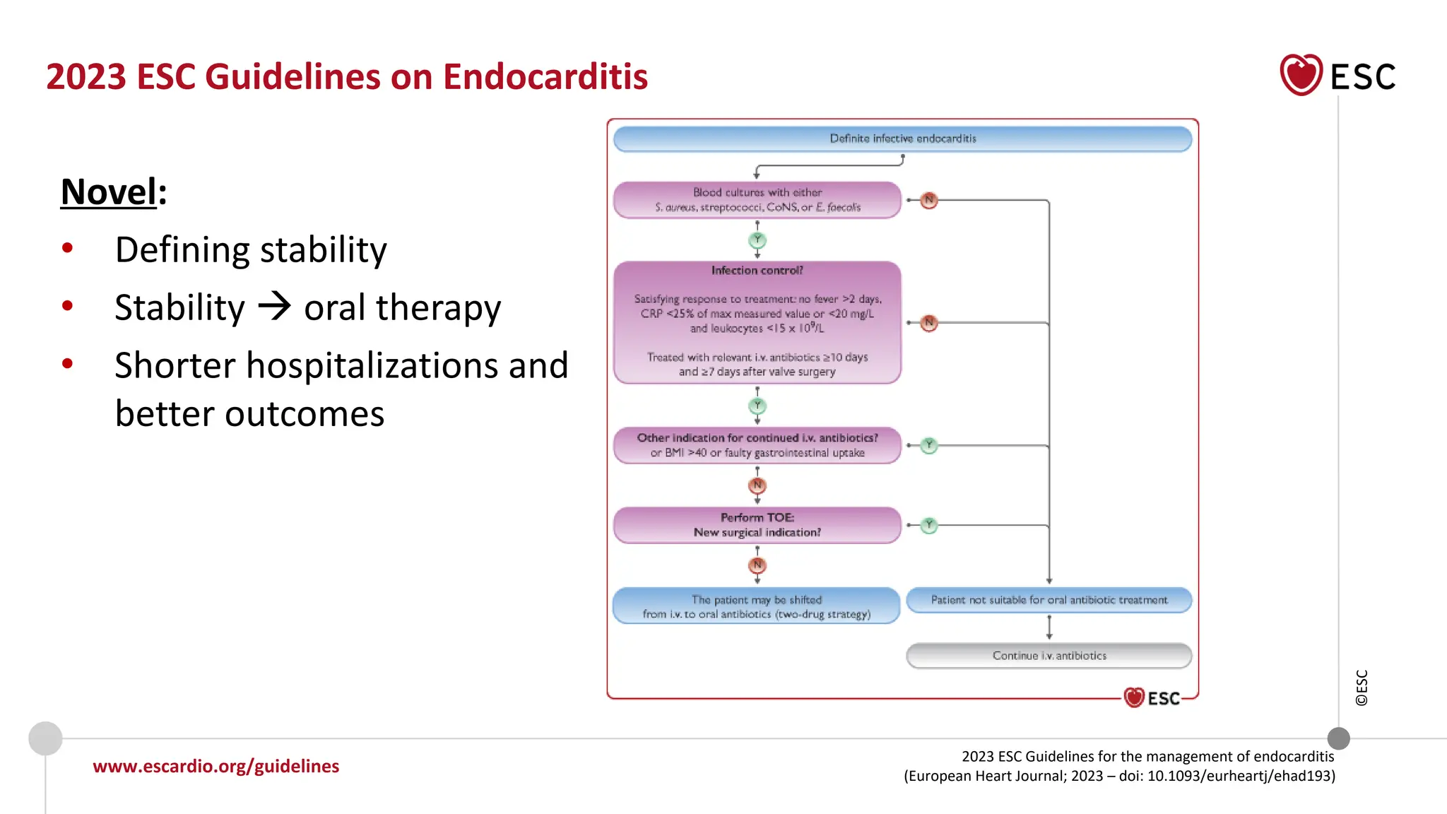 New indications in antibiotic therapy in ACS | PDF
