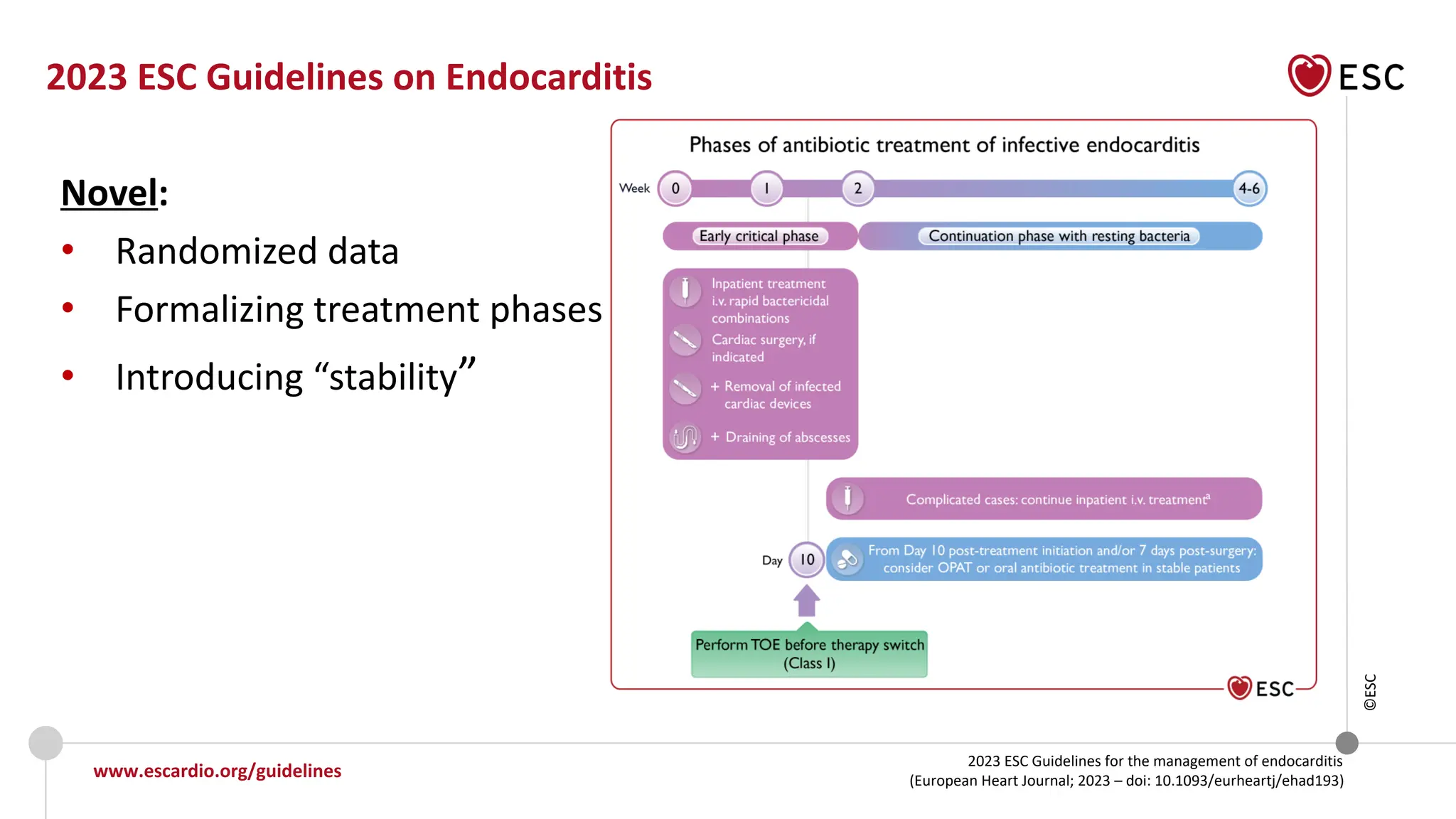 New indications in antibiotic therapy in ACS | PDF