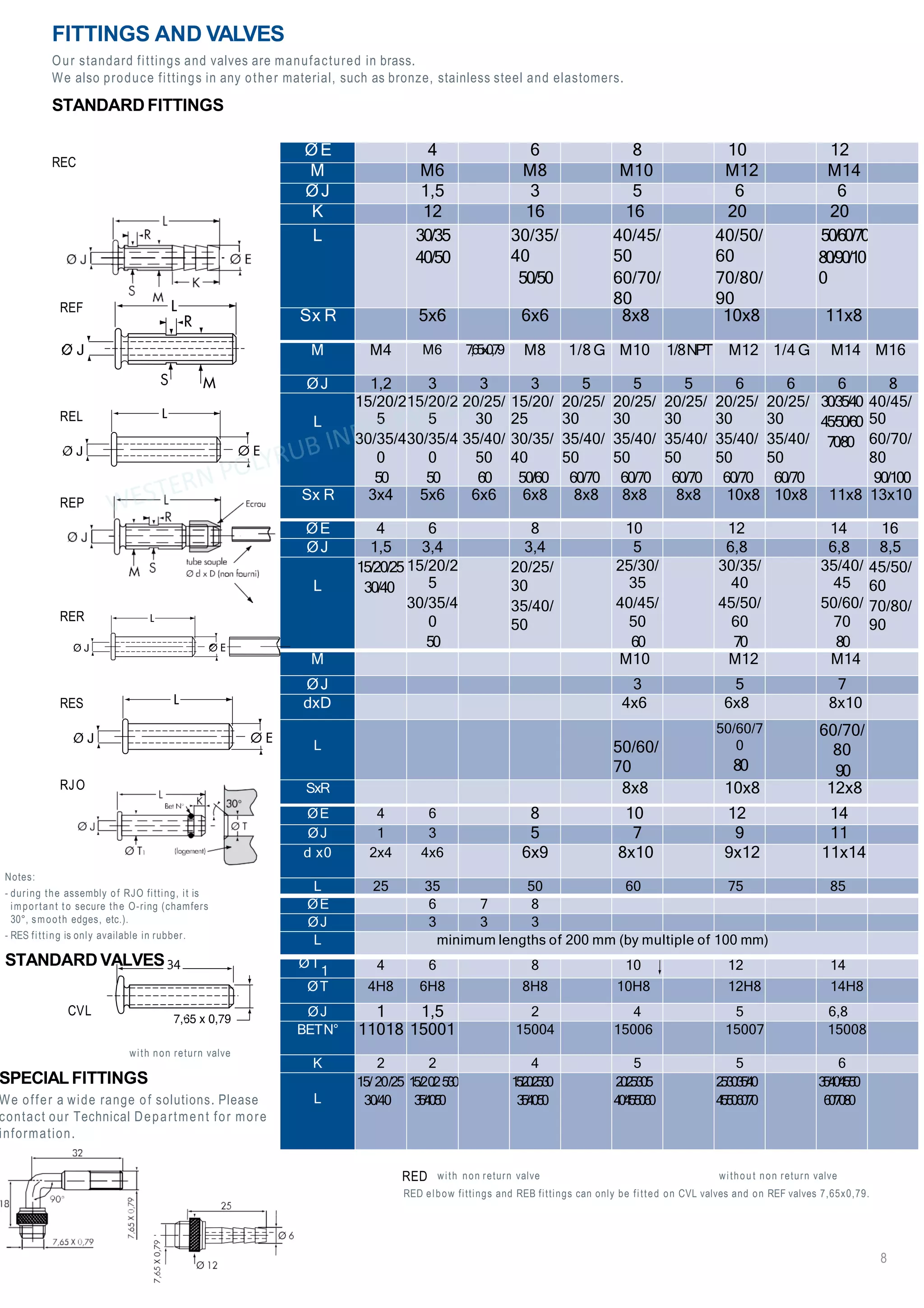 inflatable seal | PDF