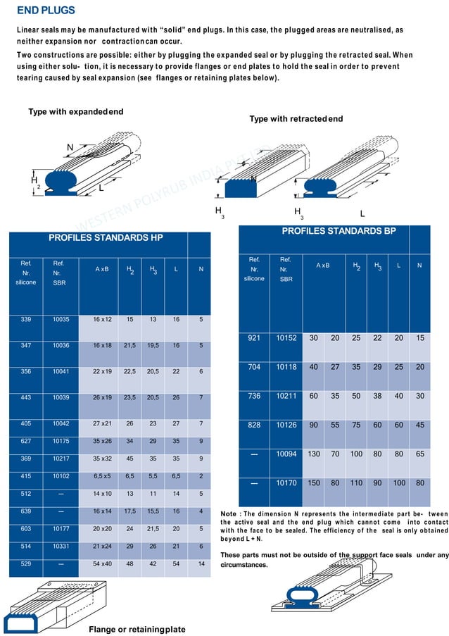 inflatable seal | PDF