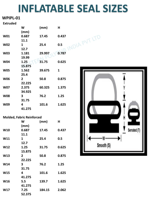 inflatable seal | PDF