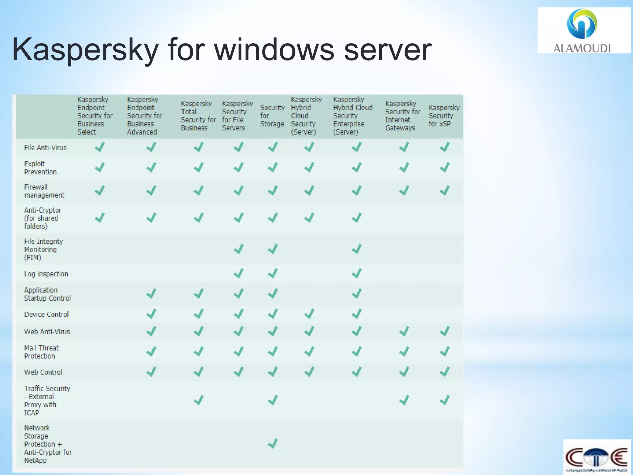 New Information Security Policy Pptx