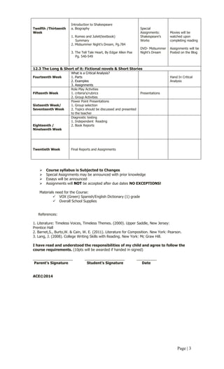 Ingl 12 syllabus | DOCX