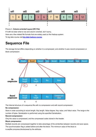 New in Hadoop: You should know the Various File Format in Hadoop. | PDF | Databases | Computer ...
