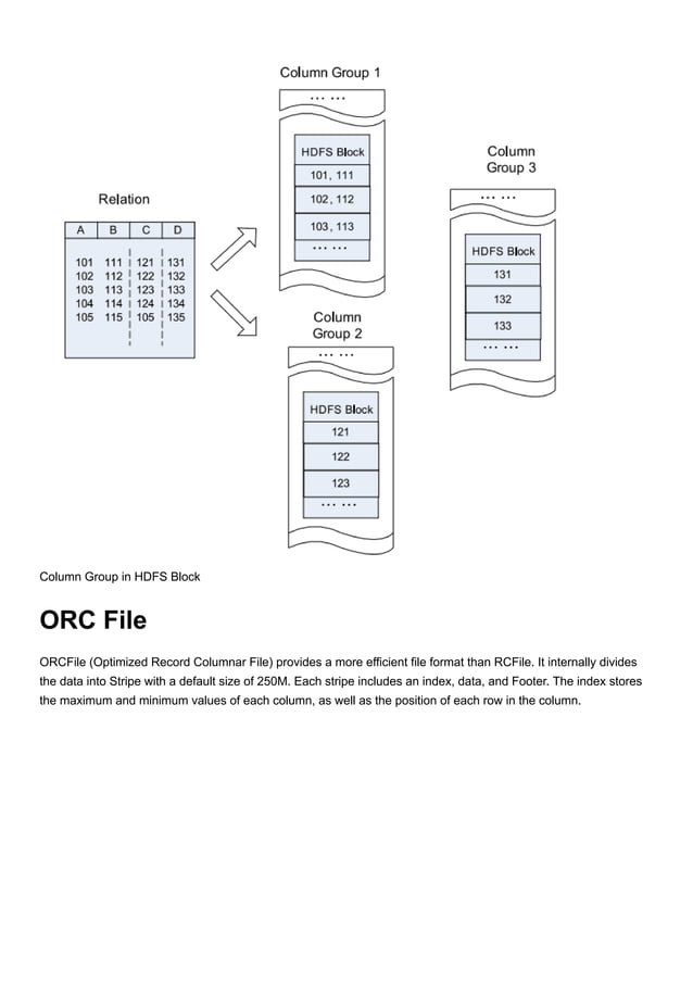 New in Hadoop: You should know the Various File Format in Hadoop. | PDF