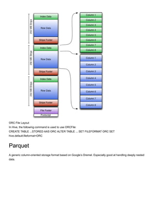New in Hadoop: You should know the Various File Format in Hadoop. | PDF ...