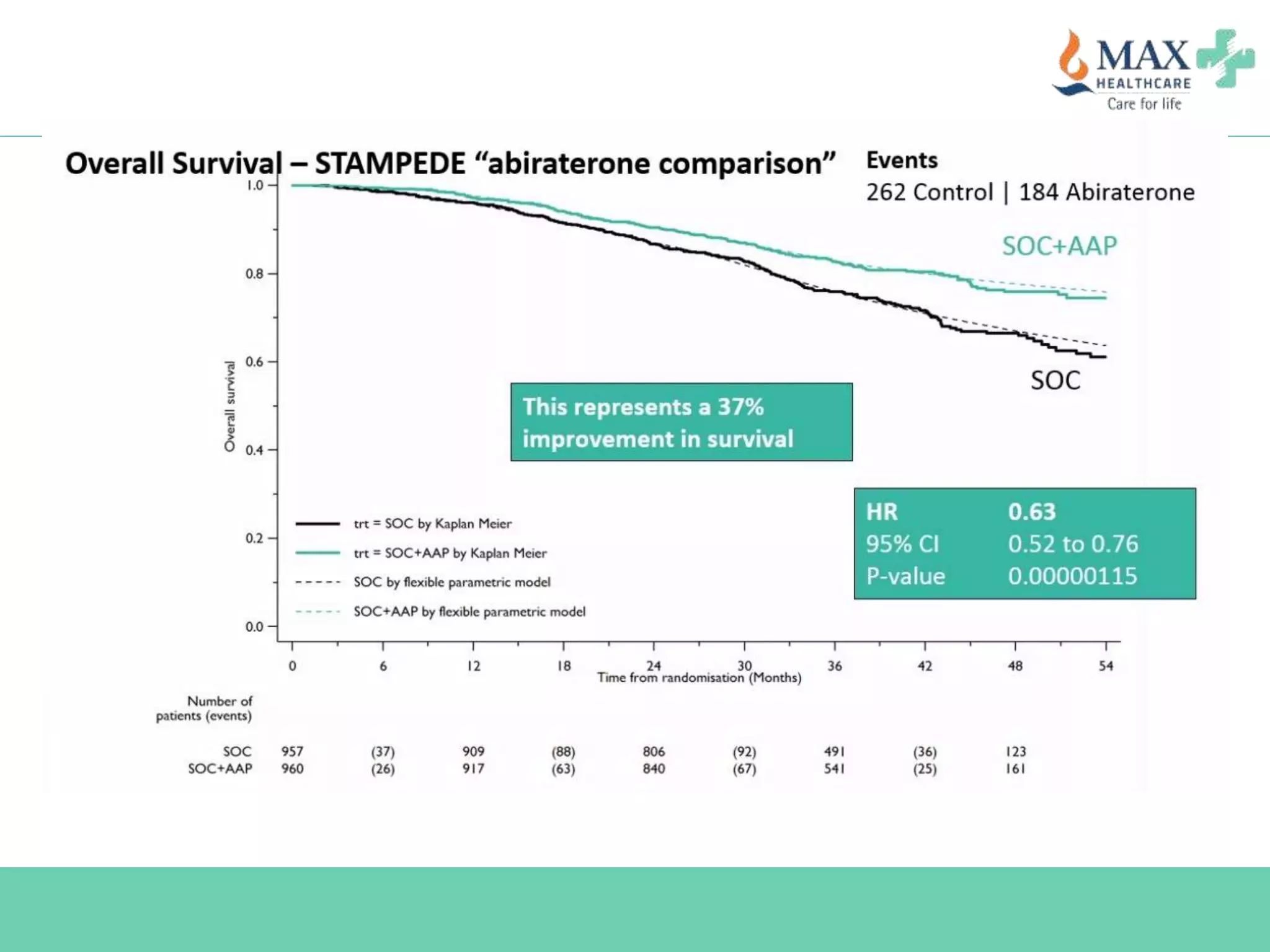 New in management of hormone sensitive prostate cancer | PPTX
