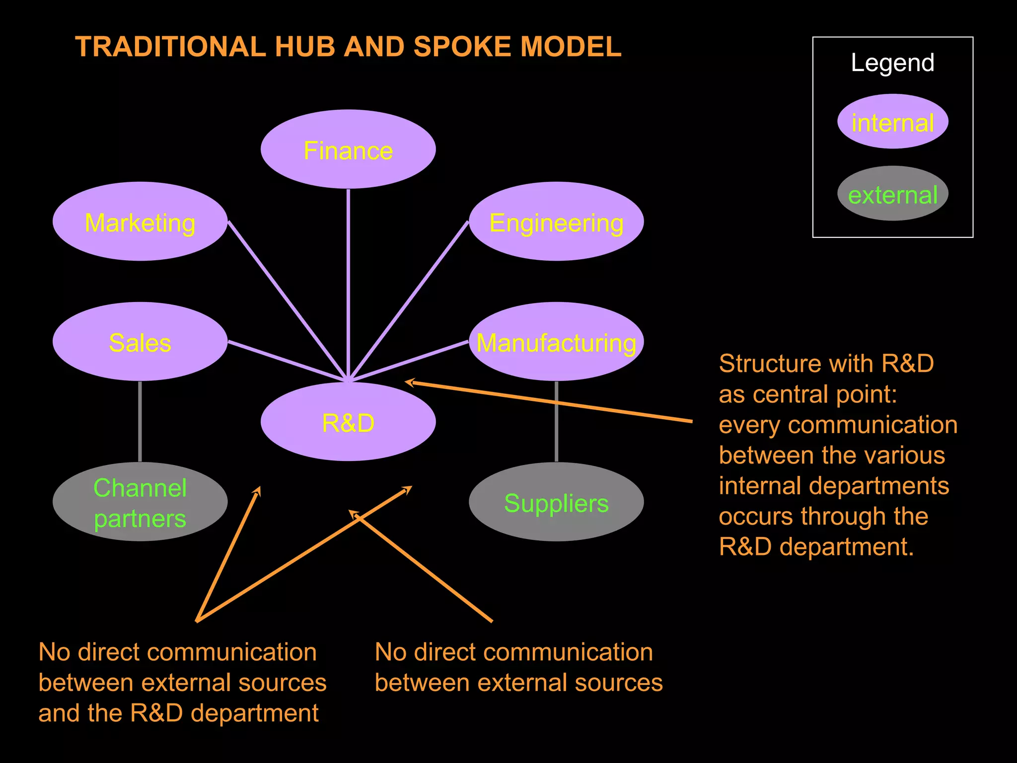 New Innovation Web Model DM | PPT | Business | Business and Finance