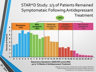 New insights into depression, medications, and L-methylfolate | PPT