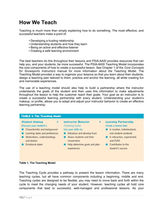 PSIA - AASI New instructor guide 2012 | DOC