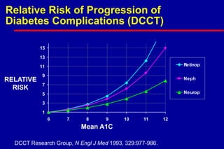 new_insulins_and_insulin_delivery_systems_part_1.ppt