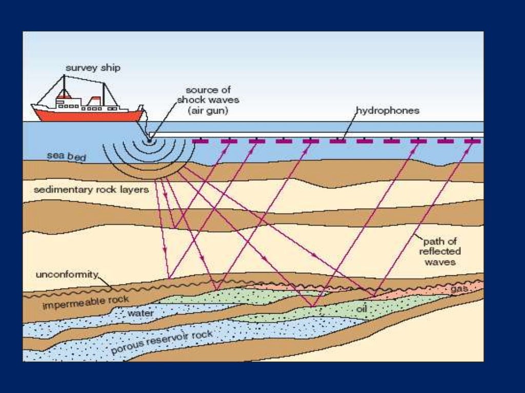New introduction to seismic method