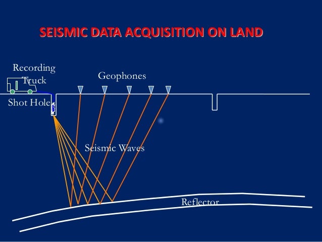 New introduction to seismic method