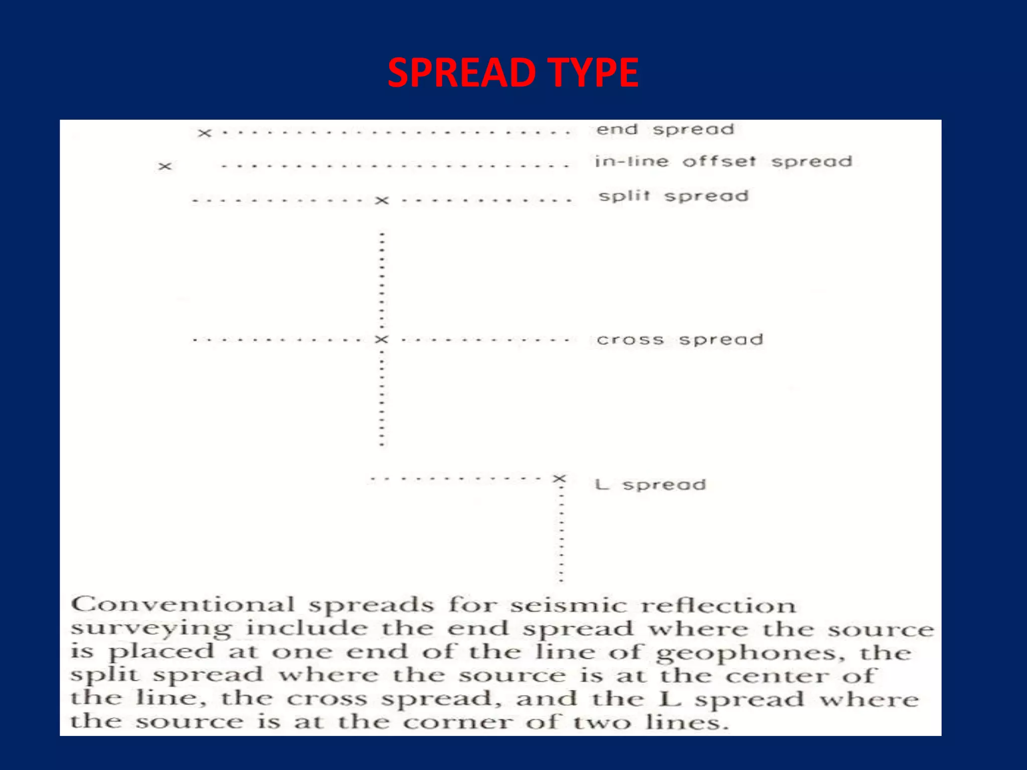 SEISMIC METHOD | PPTX | Geography | Science