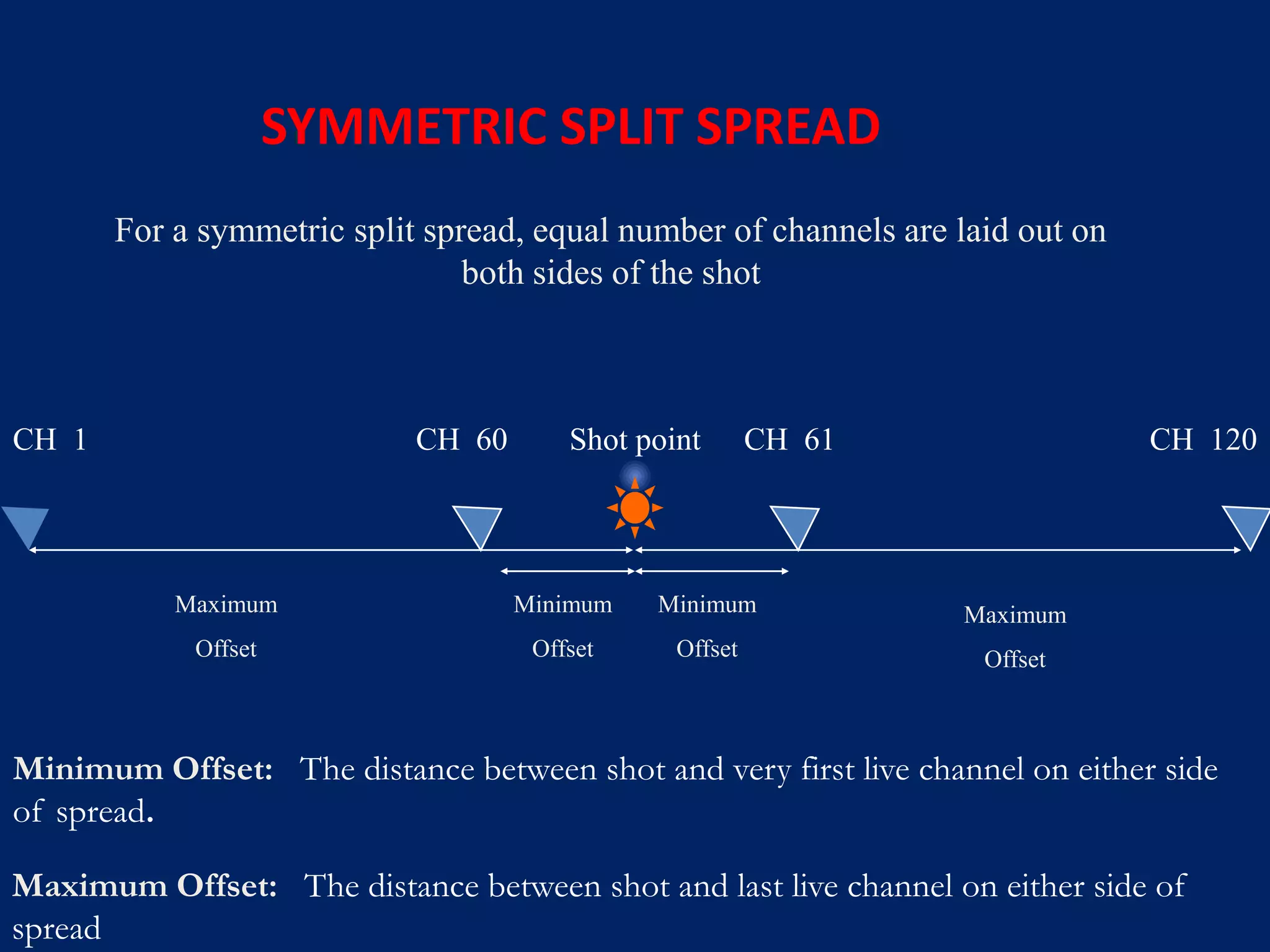 SEISMIC METHOD | PPTX