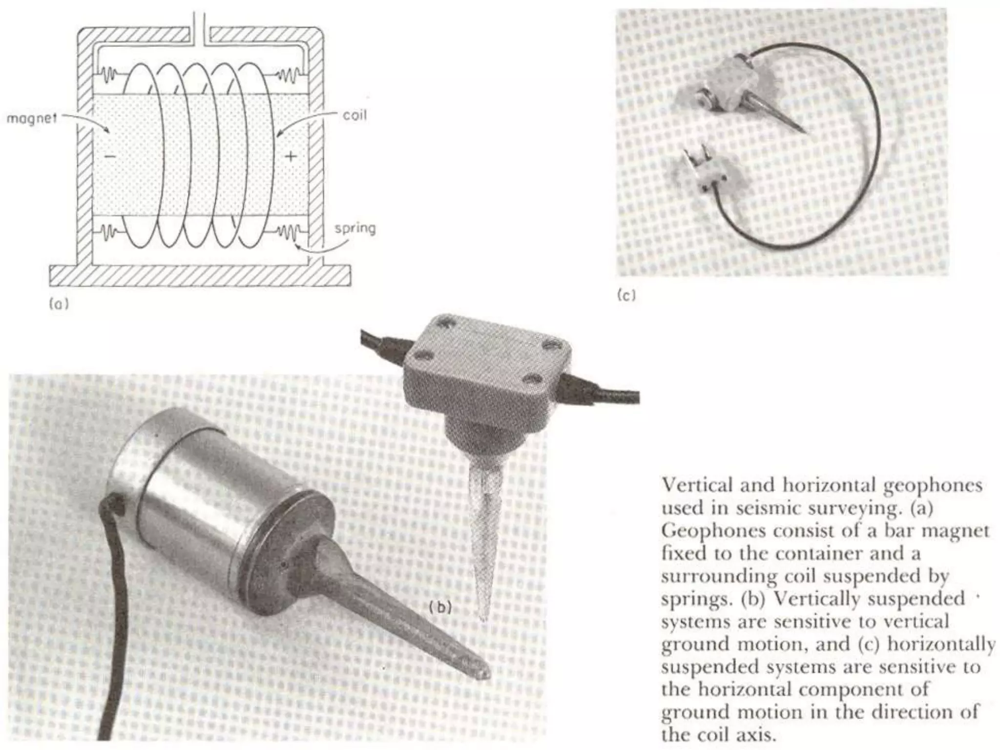 SEISMIC METHOD | PPTX