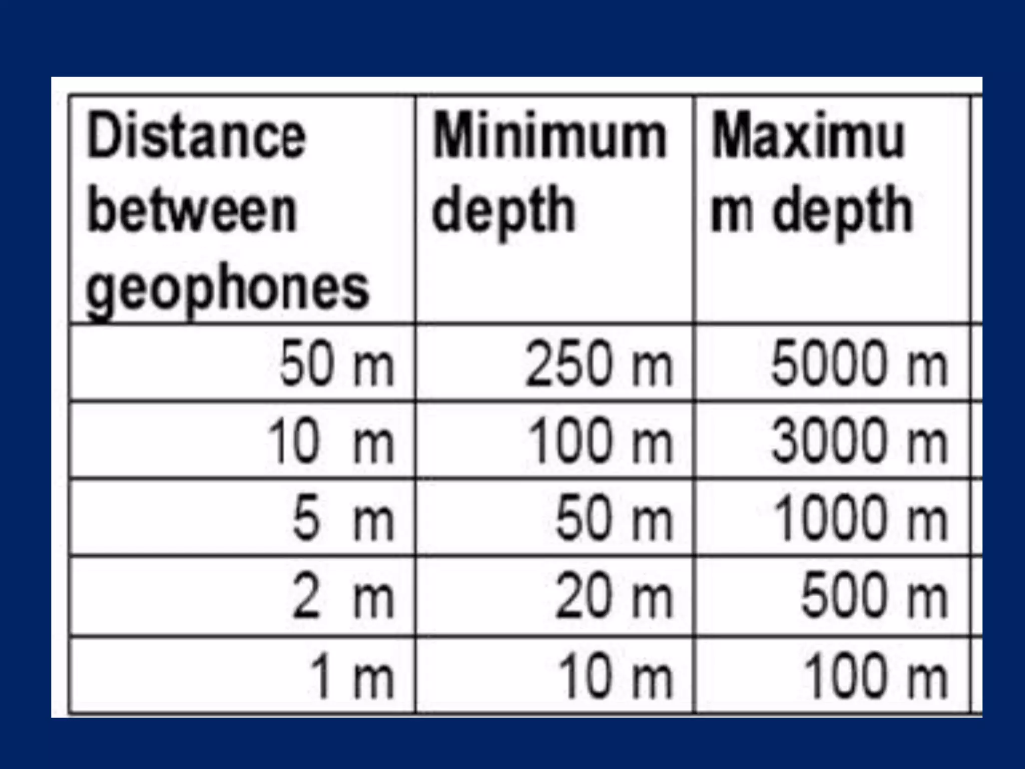 SEISMIC METHOD | PPTX