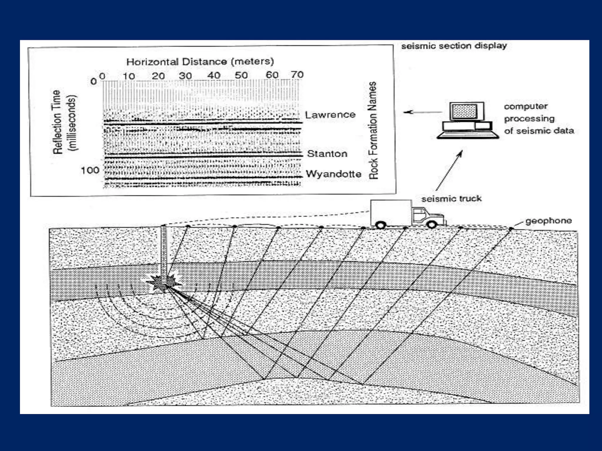SEISMIC METHOD | PPTX