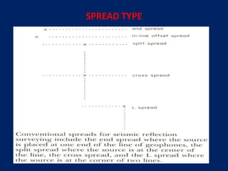 SEISMIC METHOD | PPTX