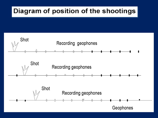 SEISMIC METHOD | PPTX | Geography | Science