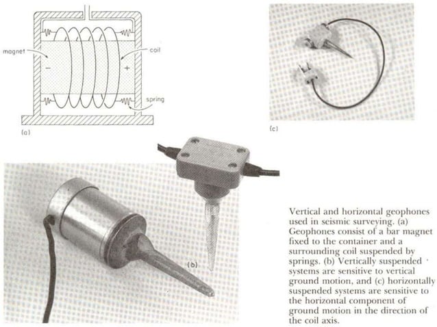 SEISMIC METHOD | PPTX | Geography | Science