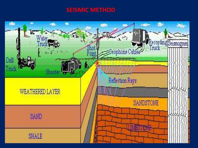 SEISMIC METHOD | PPTX | Geography | Science